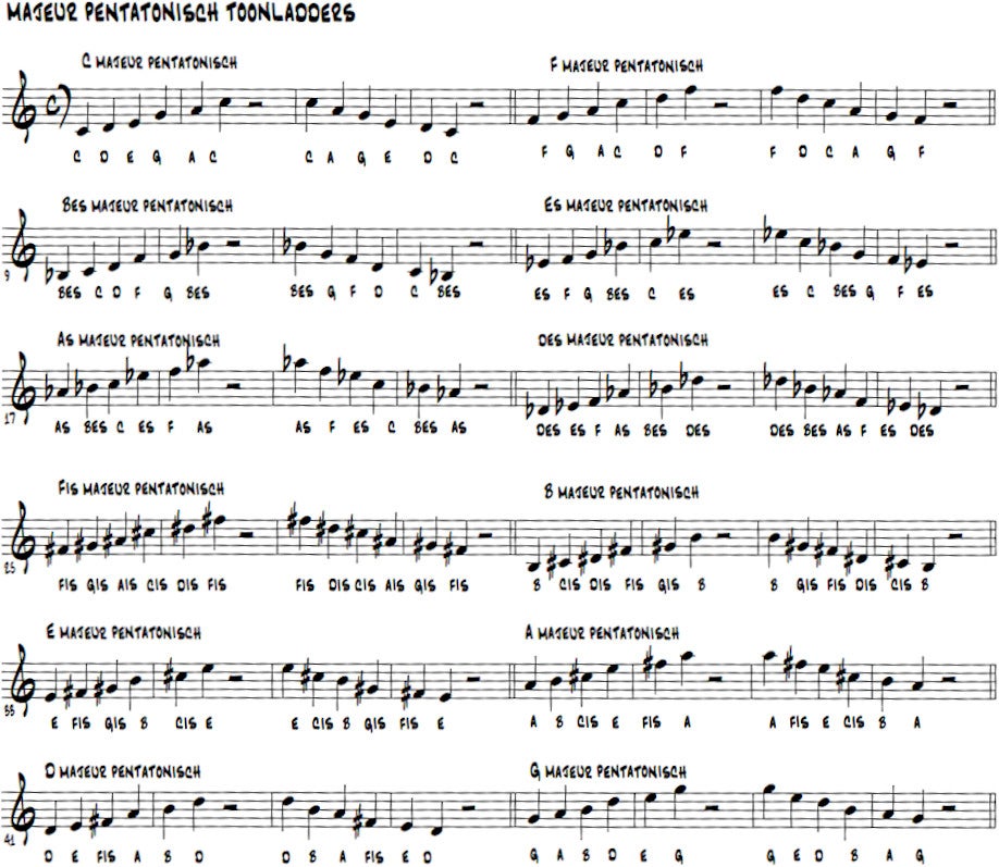 Pentatonische toonladder: makkelijk te leren! | Bax Music Blog