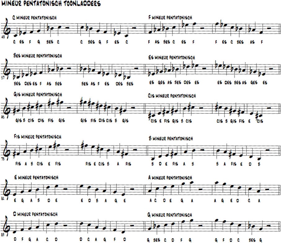 Pentatonische toonladder: makkelijk te leren! | Bax Music Blog