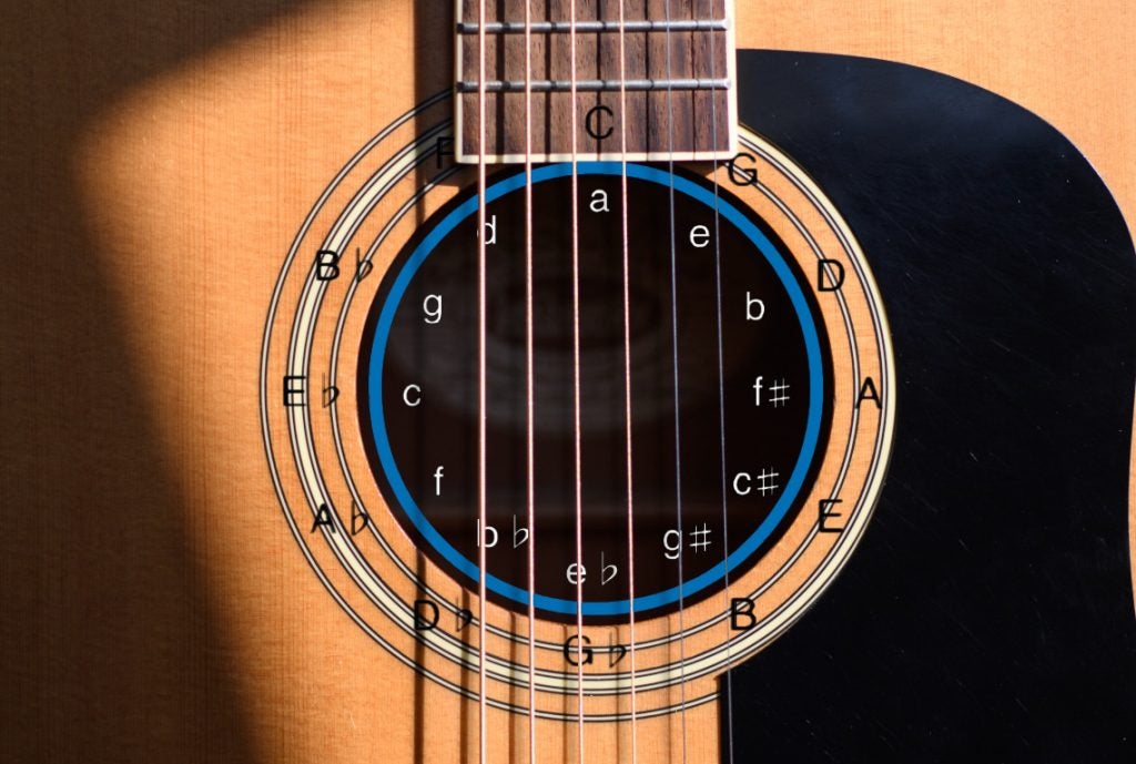 De kwintencirkel - De ideale tool voor elke muzikant | Bax Music Blog