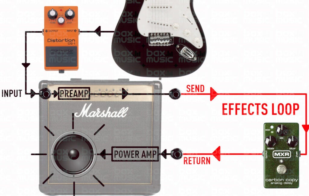 Wat is de effects loop van een gitaarversterker? | Bax Music Blog